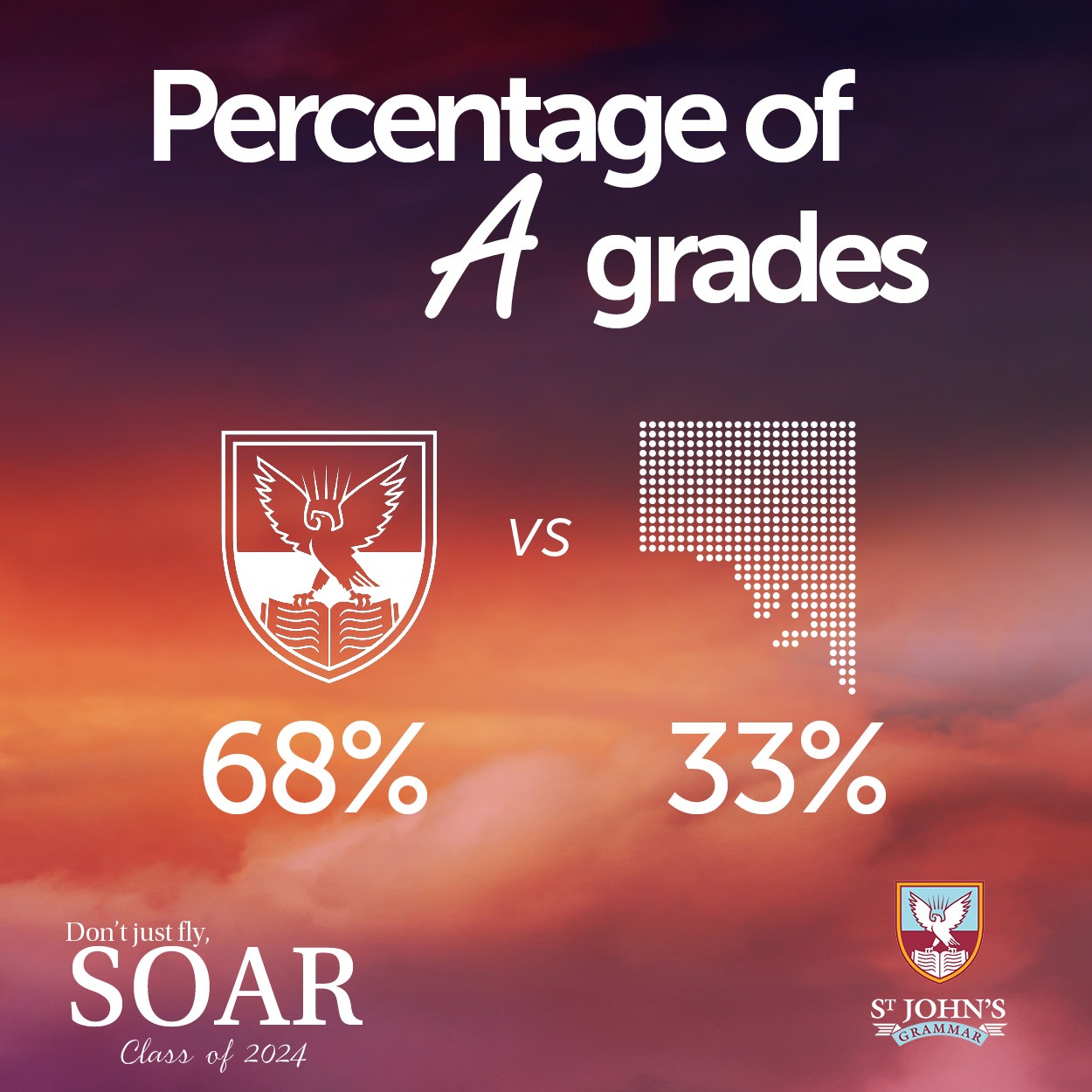 Year 12 Results - St John's Grammar School